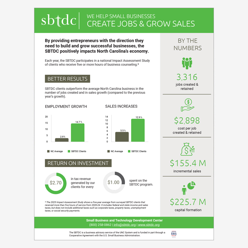 Economic Impact Summary - NC SBTDC